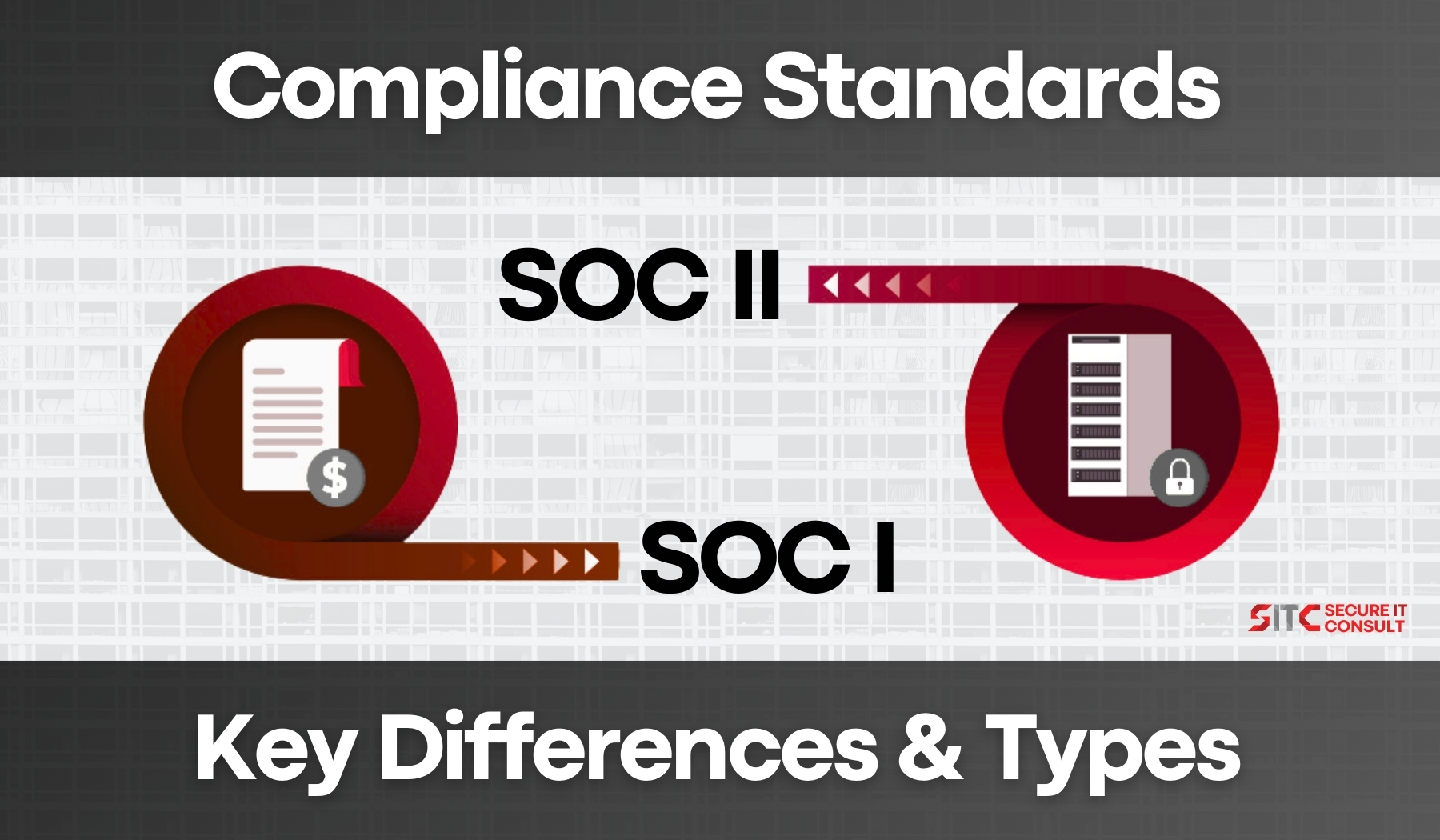 SOC I And SOC II Compliance Standards: Key Differences & Types – Secure ...